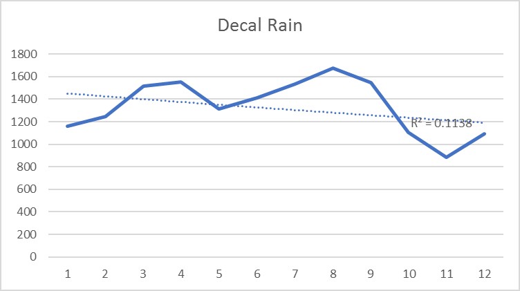 Where has K’gari’s rainfall gone? « FINIA